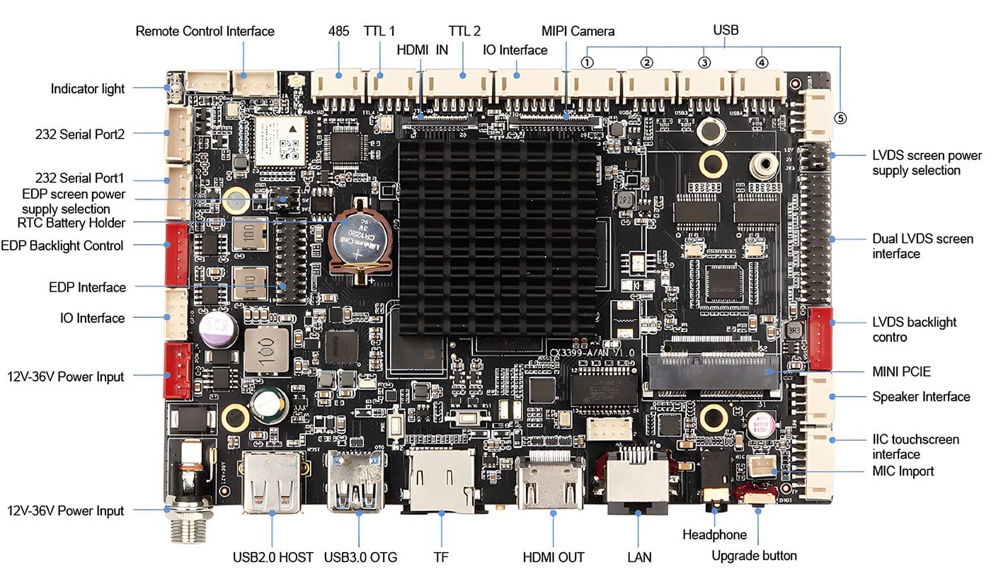RK3399 64bit Super Processor ARM Motherboard - TouchThink - Industrial ...
