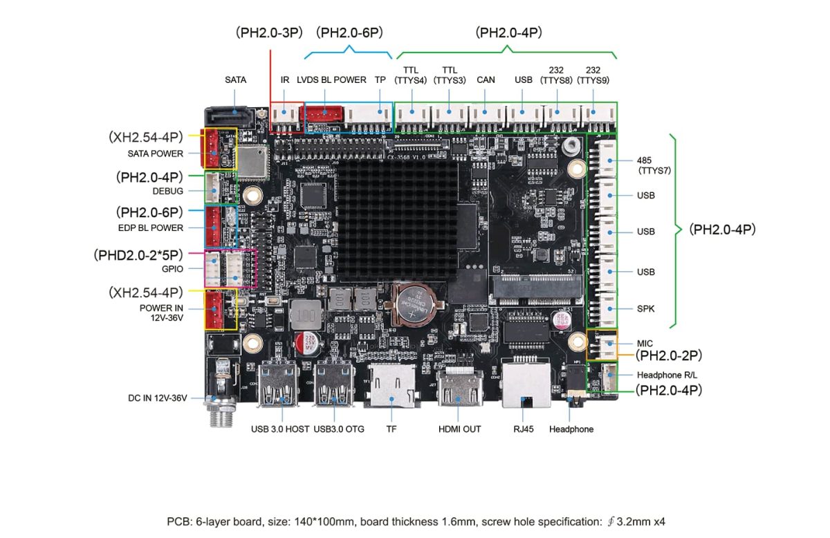 AI Supported ARM RK3568 Android Motherboard - TouchThink - Industrial ...
