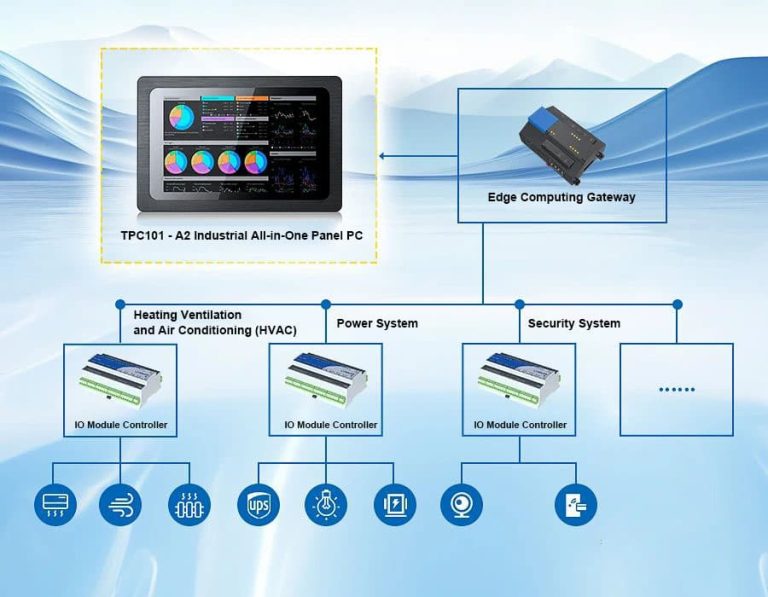 TouchThink Industrial All-in-One PCs Empower BMS Building Management ...